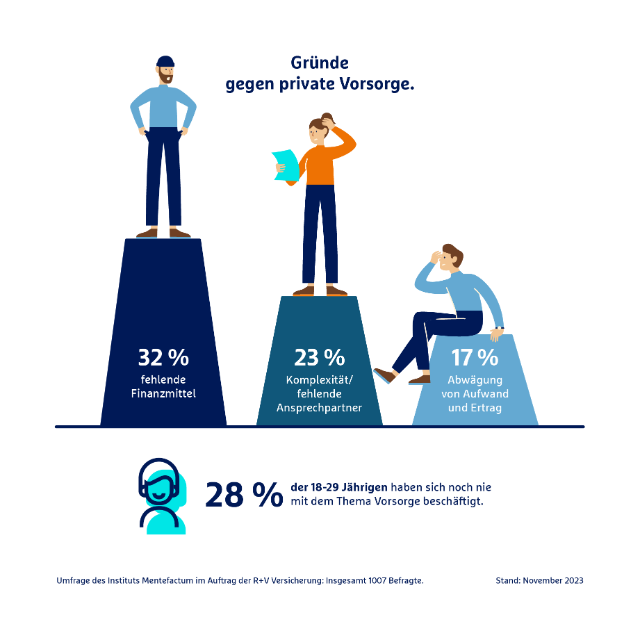 Vorsorge-Check: Ihr erster Schritt zum optimalen Vorsorge-Mix.