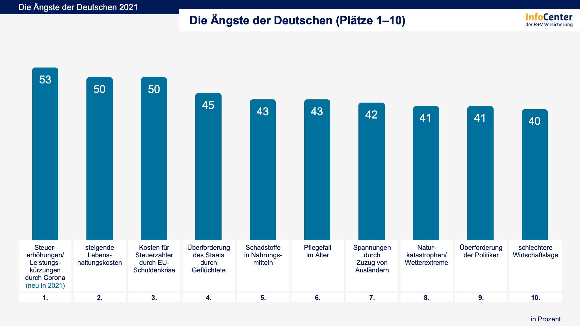 What do Germans fear the most in 2021? : r/europe