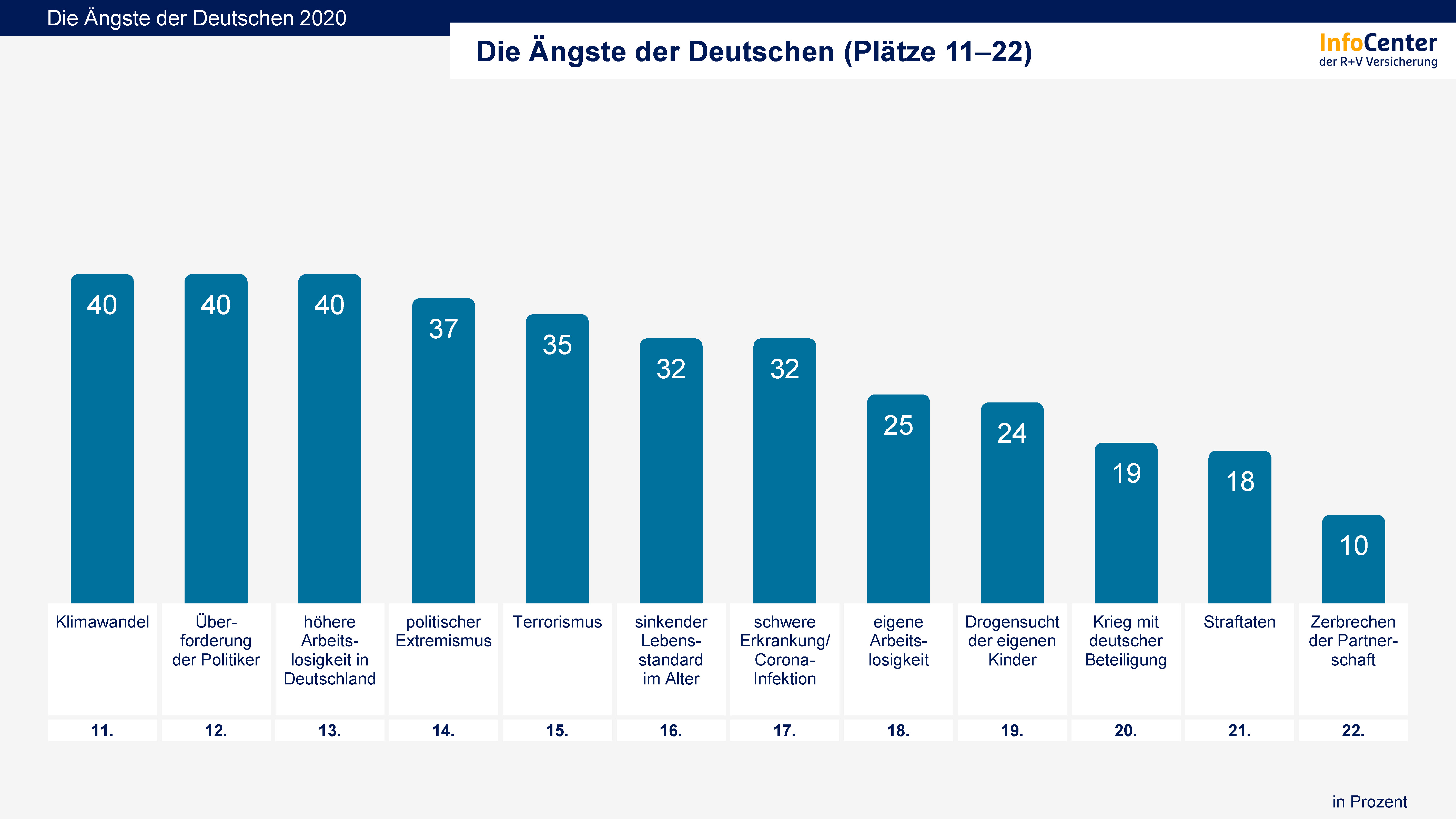 Robert Koch-Institut: RKI registriert 927 Corona-Neuinfektionen in ...